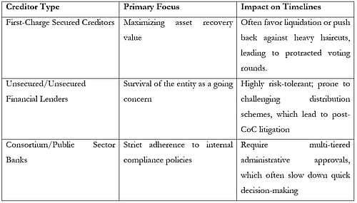 The expanding commercial wisdom of CoC: Will the IBC (Amendment) Act ...