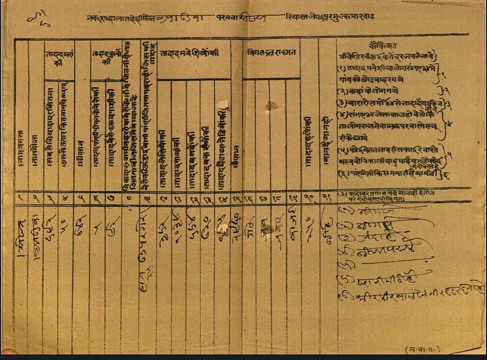 140 साल पुरानी जनगणना : पर्यावरण, प्राकृतिक संसाधनों की जानकारी और ...