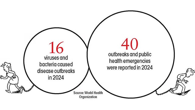 UN Report Warns of Imminent Pandemic Threats by 2030 Due to Emerging ...