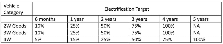 How Fleet Aggregators Are Accelerating India's EV Transition Amid ...
