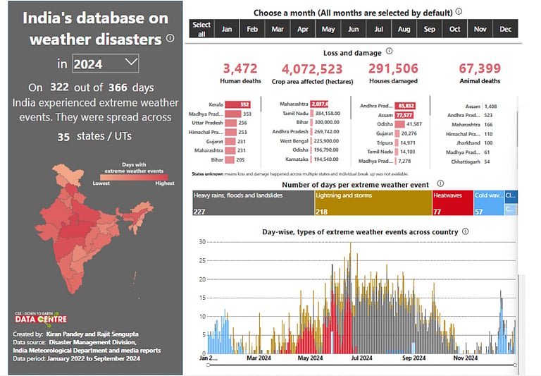 India Records 322 Days of Extreme Weather in 2024, Breaking Previous ...