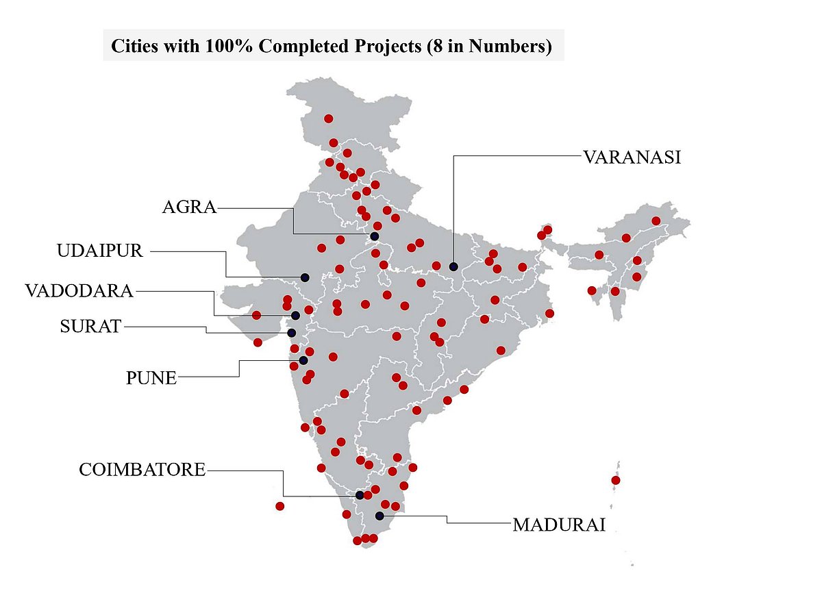 Smart Cities Progress: Only 18 Out of 100 Complete Projects in 2025