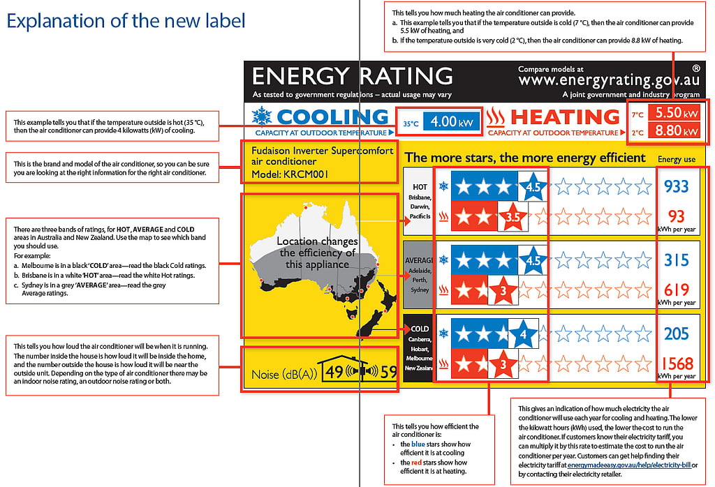 Understanding AC Star Ratings: Efficiency, Savings, and Regional Impact