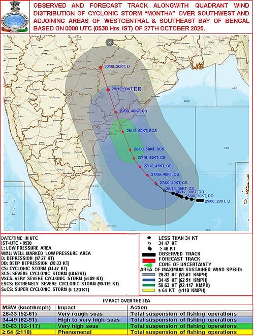 Cyclone Montha Alert: Twin Cyclonic Systems Threaten North Indian Ocean