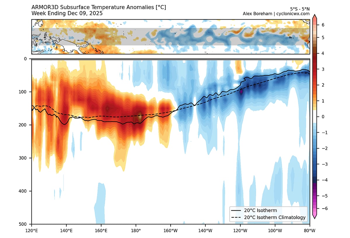 Climate Alert: Equatorial Pacific Signals El Niño Return in 2026