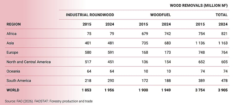 UN Report: Fuelwood Demand Driving Global Forest Loss as Deforestation ...
