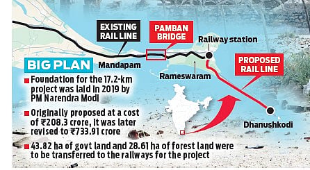 New Rameswaram-Dhanushkodi line unlikely to come to fruition