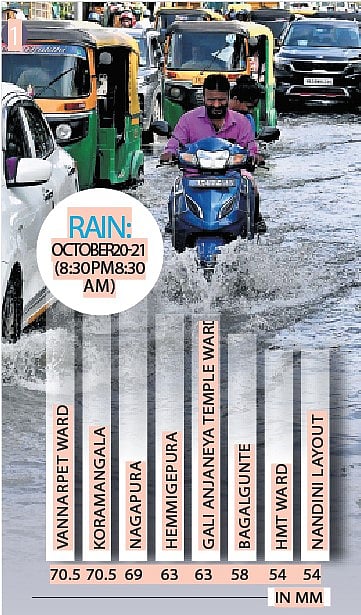Bengaluru: IMD warns citizens against going out