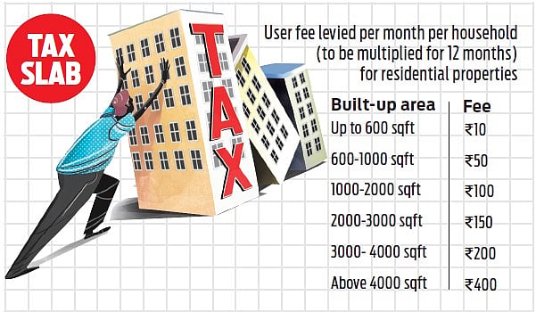 BBMP's new garbage fee bloats property tax; shocker for owners