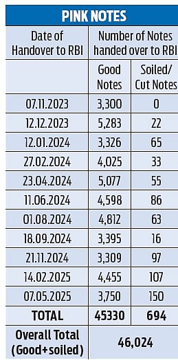 Two years after ban, TTD still receives Rs 2k currency notes as ...