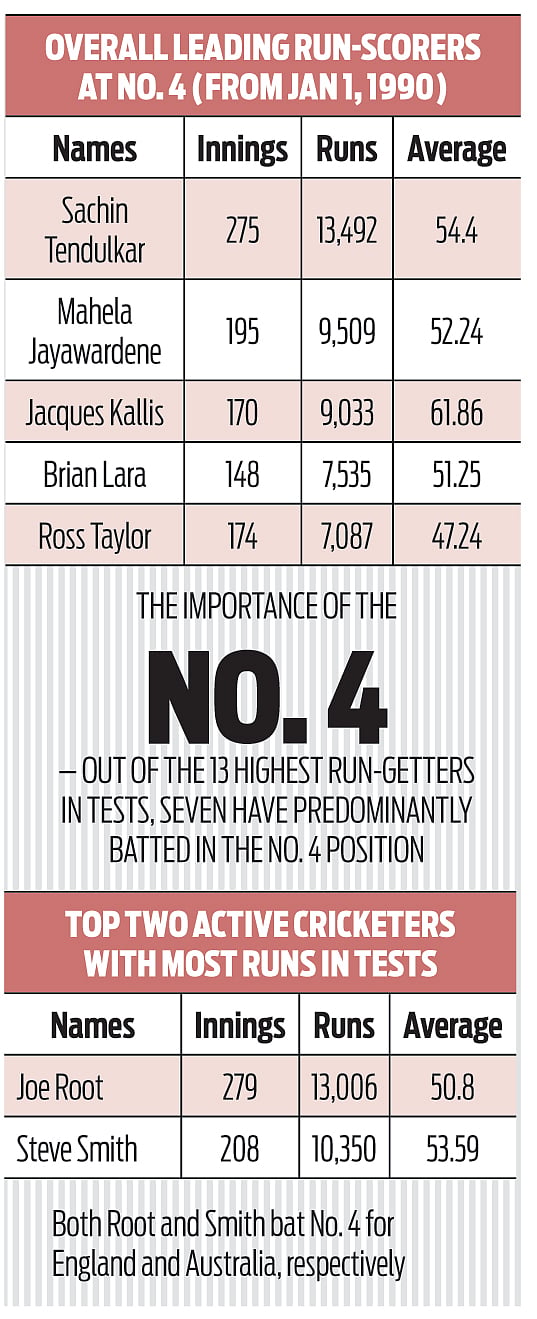 Gill, the new No 4 for India
