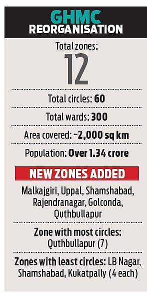 Megalopolis Hyderabad eyes great future