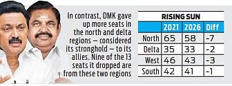 AIADMK vs DMK direct contest in fewer seats in 2026 polls