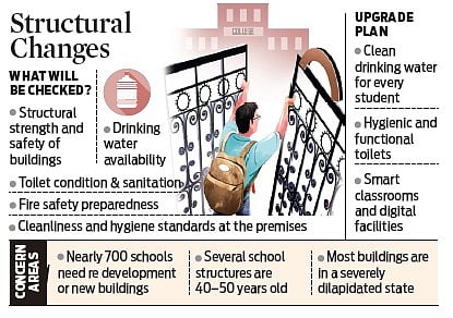 Delhi government announces comprehensive structural audit of government ...