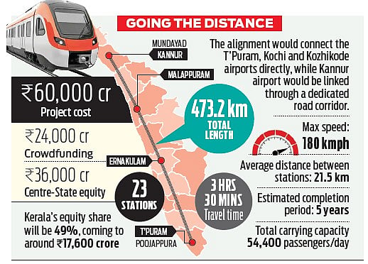 Kerala high-speed rail plan: 40% crowdfunding to fund Rs 60,000 crore ...