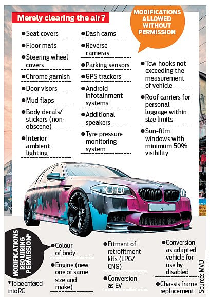 Kerala MVD’s tolerance list for souping up vehicles has Gen Z hungry ...