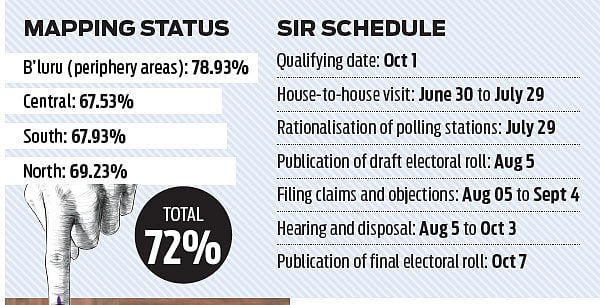 SIR will go smooth, 72 per cent of mapping work done: GBA chief