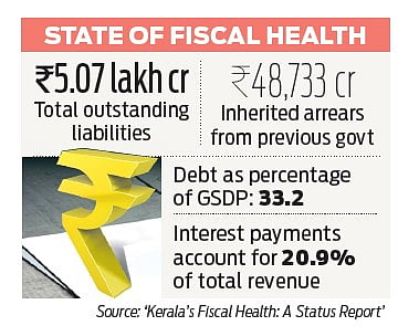 Late retirement, 10-year pay revision mooted in Kerala