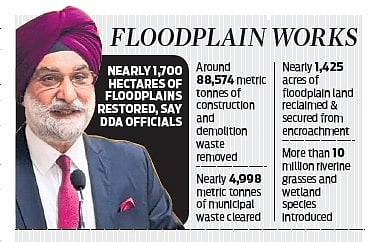L-G Taranjit Singh Sandhu orders faster Yamuna River rejuvenation
