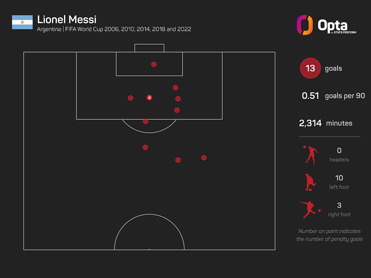 Lionel Messi Completes 20 Years Of Football: The Barcelona Great's ...