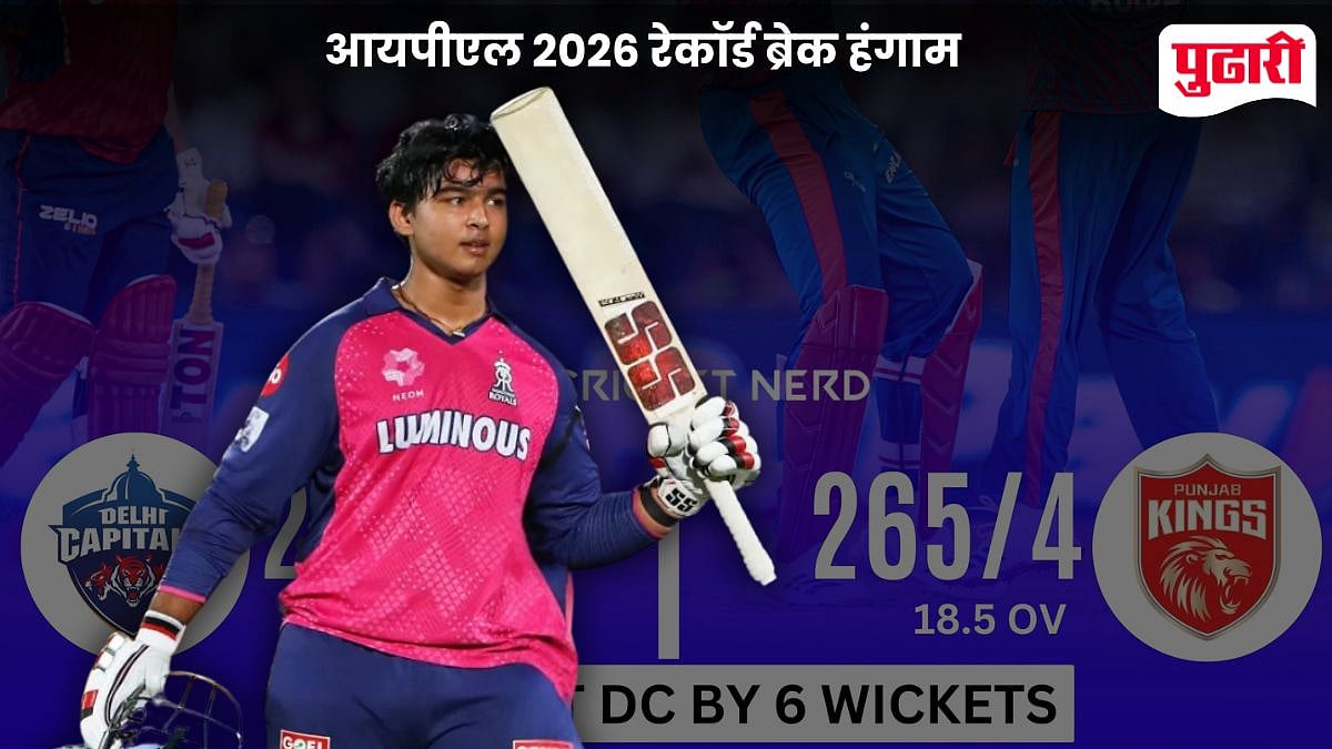 IPL 2026 Massive Records: ७० पैकी तब्बल ६१ वेळा २०० चा आकडा झाला पार ...