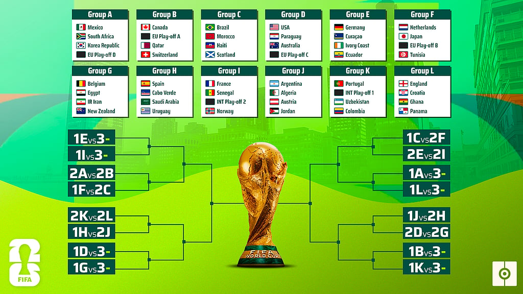 FIFA worldcup 2026 are the last World Cup for the legends