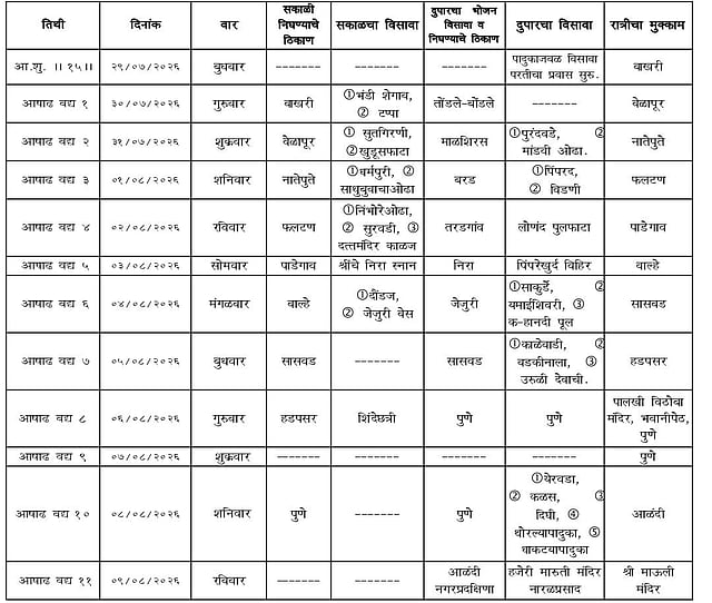 Ashadhi Wari 2026: विठुरायाची ओढ! माऊलींच्या पालखीचे वेळापत्रक जाहीर ...