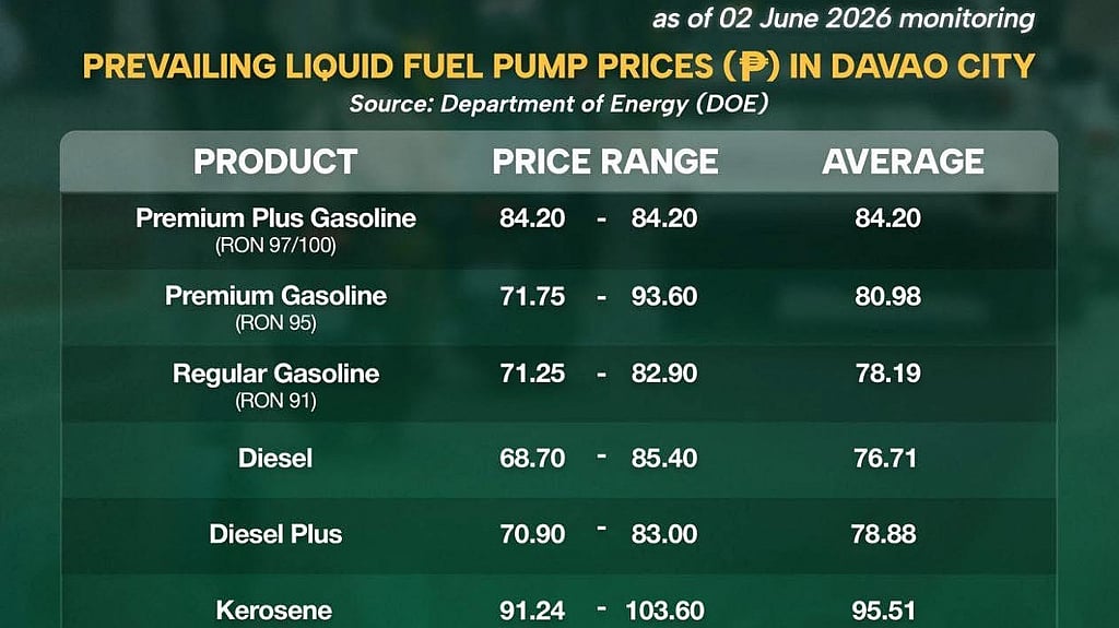 Davao fuel, LPG prices hold steady in early June