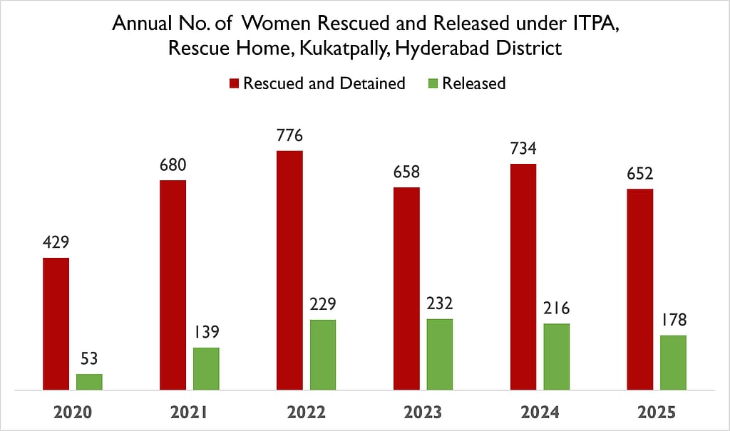 Trafficked or not, Supreme Court upholds woman’s consent to ...