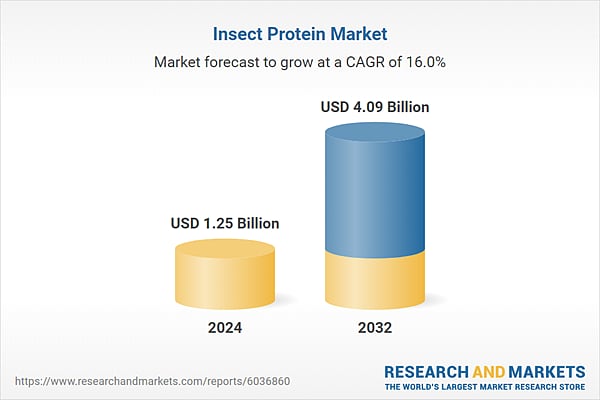 BUG OFF: Canada’s biggest insect protein plant squished despite ...